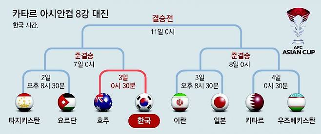 신문과 놀자눈에 쏙쏙 디지털 이야기 복잡한 문제를 쉽게 풀려면 시각화하거나 잘게 나눠봐요