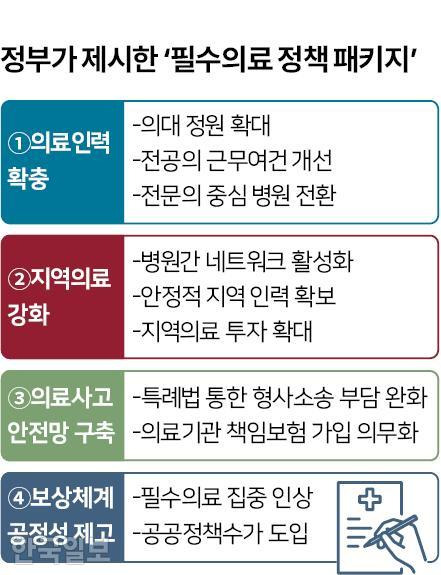 파업에 가려진 의사달래기 특례법 환자 구제 더 어려워질라