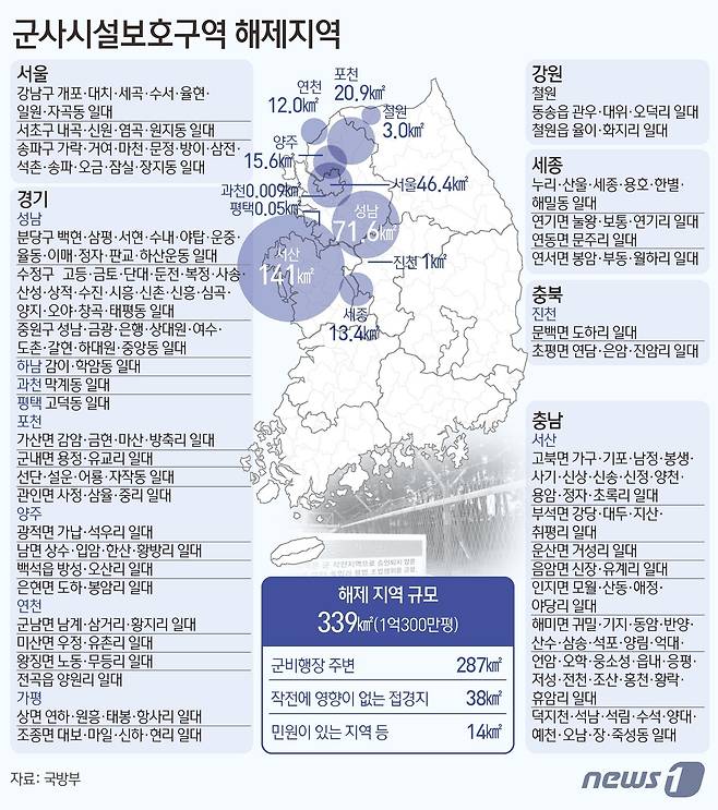 여의도 117배 군사보호지역 해제강남3구·성남시 부동산 호재 풀렸다