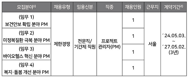 한국형 ARPA-H 본격 드라이브 “노벨상까지 노려보자”