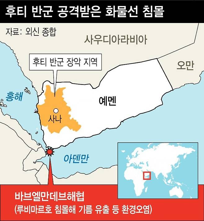 홍해 환경 재앙후티 공격 받은 영국 화물선 침몰