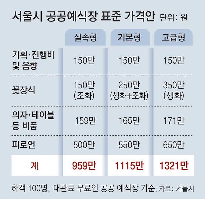한옥 마당서 나만의 ‘그린 웨딩 열어요”