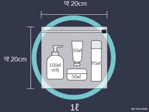 이걸로 논란 종결 해외 여행시 알아야하는 수화물 규정 총정리 여행톡톡