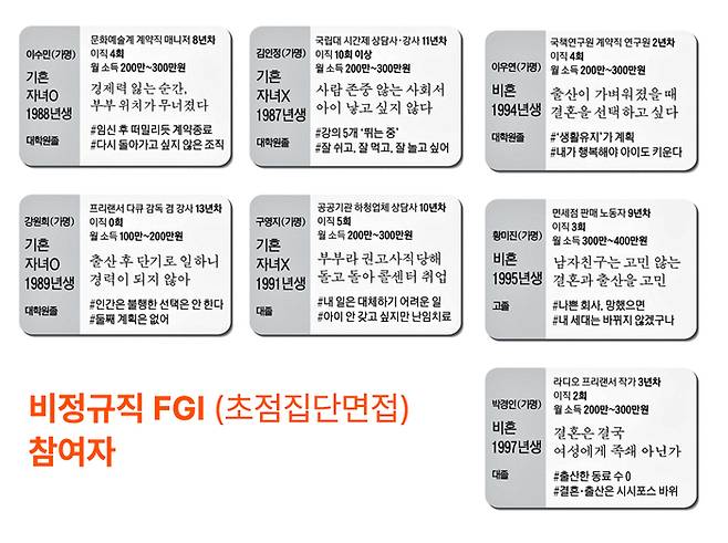 불안하다 출산하는 순간 영영 출근하지 못할까봐 우선 나로 살기로 했다