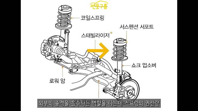 현대가 미쳤다 신형 팰리세이드 세단급 승차감 개선 어떻게 했길래 카텍