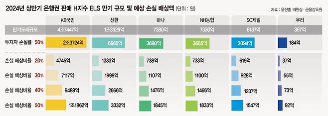 원금손실률 낮추고 조기상환 쉽게… ELT·ELF 구조 손보나 [홍콩ELS 사태 재발방지책 추진]