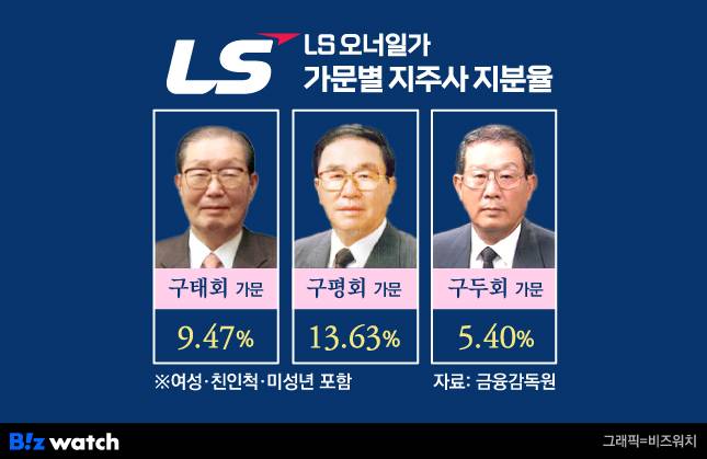 인사이드 스토리 Ipo 시나리오 착착ls 계열분리 포문여나