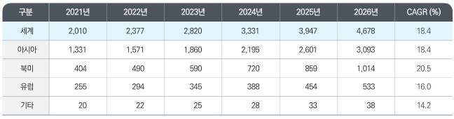 전기차 안전·주행거리 지키는 배터리 열관리 시스템
