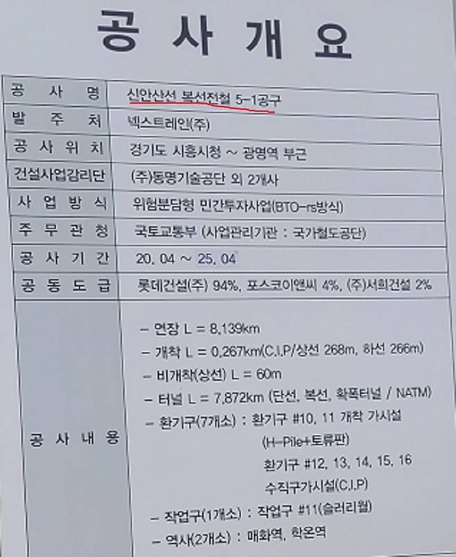 신안산선 복선전철 5 1공구 L건설 ‘암매각 Y 업체가