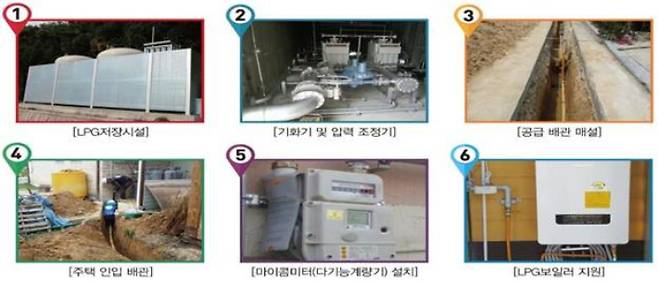 도시가스 없는 경북 농어촌마을에 Lpg배관망 구축