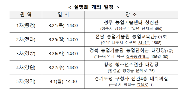 개 식용 종식법 21일부터 권역별 설명회