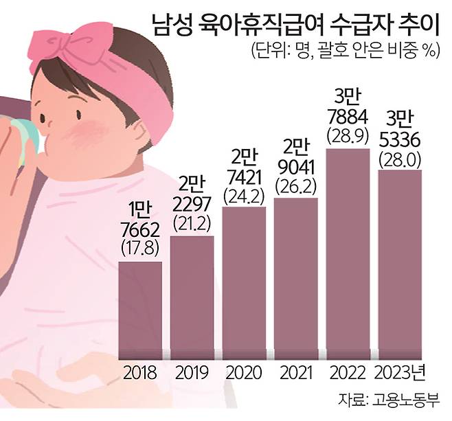 아빠 육아휴직 의무화 태아검진 휴가 보장