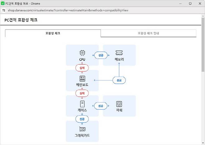 조립컴 견적 짤 때 필수 호환성 체크 어떻게 할까 우당탕 컴조립