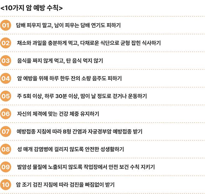아미랑 술이 문화인 시대 암과 가까워지는 중입니다”
