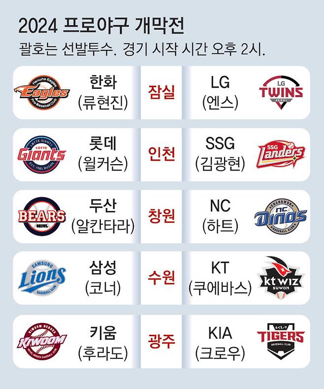 만년 꼴찌 한화 단숨에 5강 전력 류현진 판을 흔들다