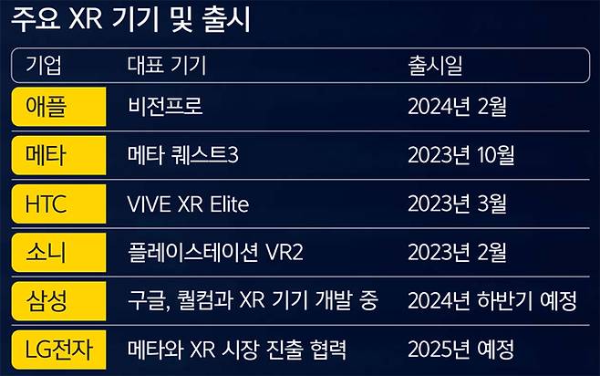 스마트폰 이을 차세대 디바이스” 빅테크 업계 ‘xr 대전 심층기획 확장현실 기기 시장 뜬다