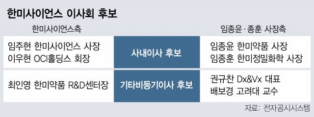 한미약품 분쟁 새국면···국민연금·소액주주 표심 어디로