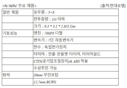 함께 유럽시장 개척신형 차륜형장갑차 폴란드에 제안 김동현의 K웨폰