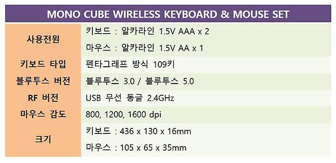 데스크톱pc와 태블릿 모두 연결 가능한 모노큐브 멀티페어링 블루투스 키보드 마우스세트 앱스토리