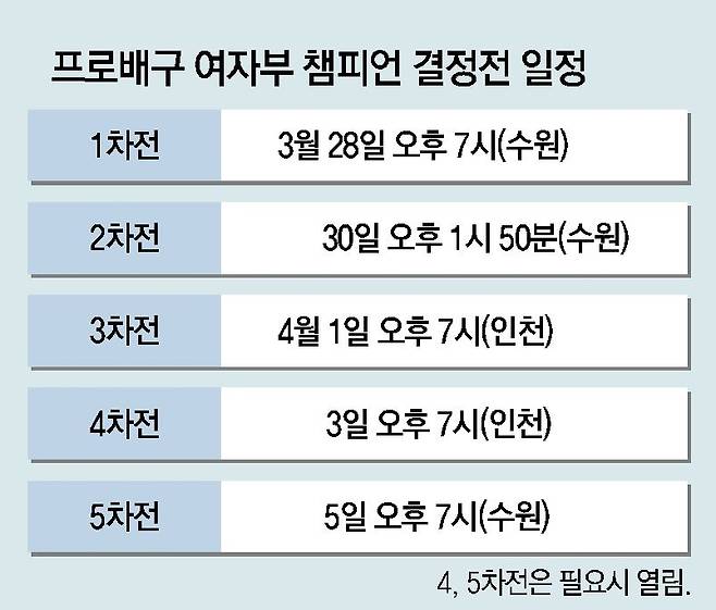 김연경 Vs 양효진 챔프전 첫 격돌 ‘절친 넘어 최고여왕 가린다