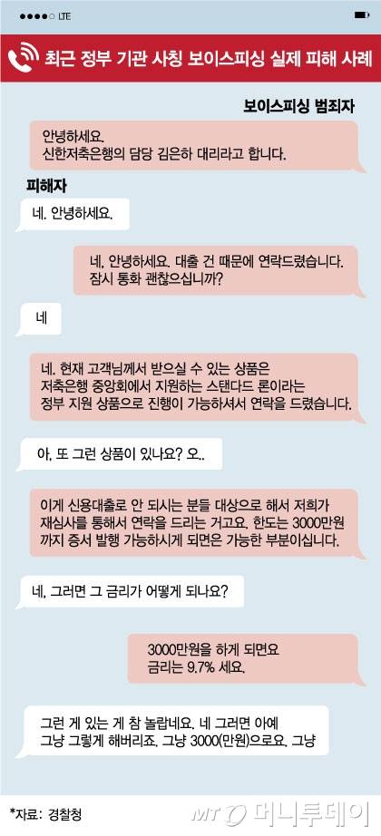 속이기 위한 열공 이 정도아무도 못 믿을 보이스피싱 둔갑술