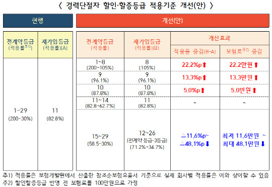 언론사뷰