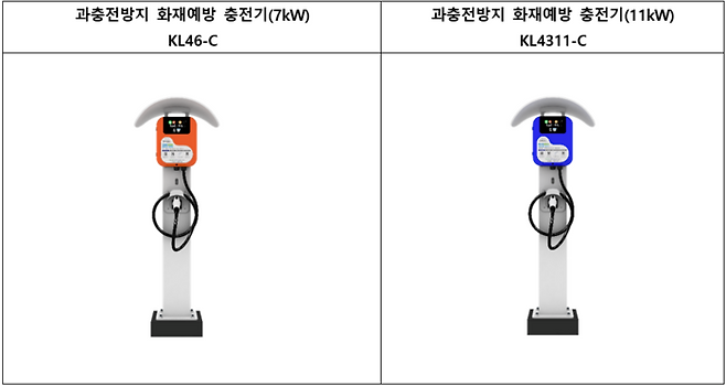 클린일렉스 과충전방지 완속충전기 2종 Ktc 시험성적서 획득