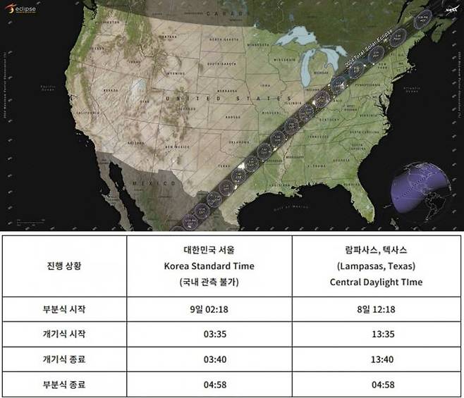 8일 개기일식 코로나⋅태양풍 비밀 풀 기회