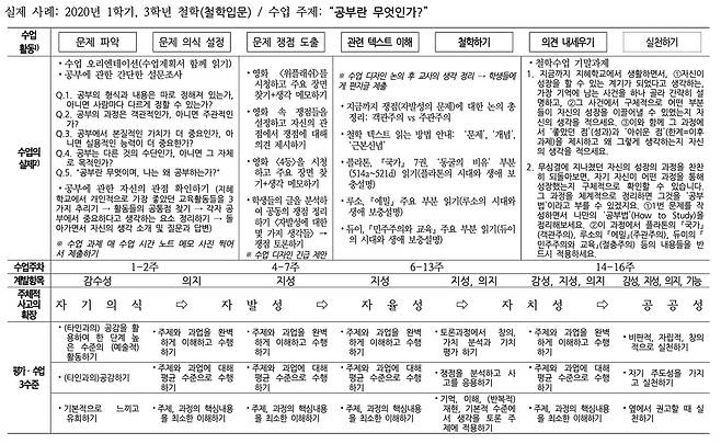 철학교육 커리큘럼이라는 파도 앞의 모래성