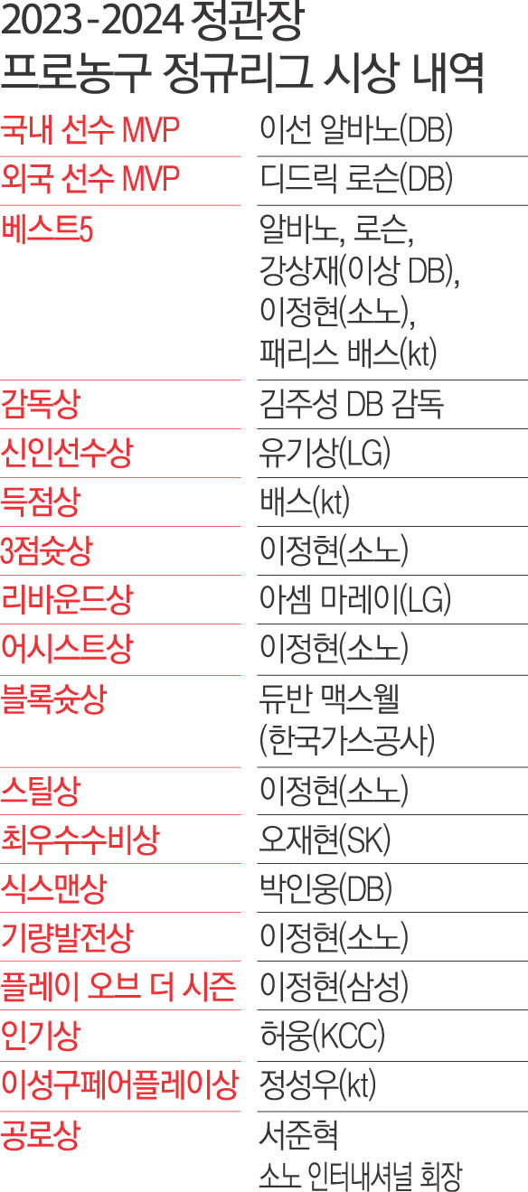亞쿼터 Db 알바노 ‘코리안 드림 완성