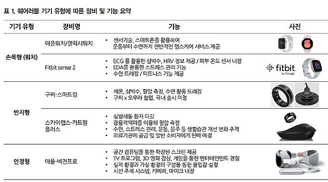 오토저널 디지털 헬스케어 기술 동향 및 차량 관점의 적용 글로벌오토뉴스