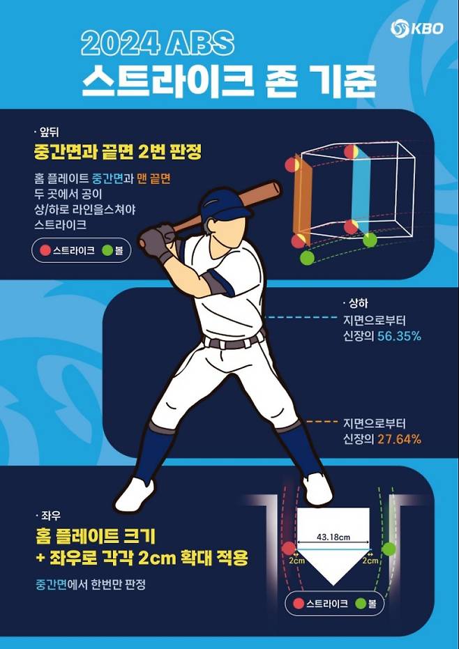 트래킹 데이터 긴급점검 추정값으로 판정 Abs 최적 방법인지 의문