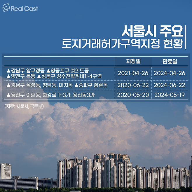 압·여·목·성 잠·삼·대·청 토지거래허가구역 이번엔 풀릴까 리얼캐스트