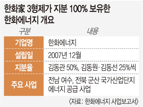 사업구조개편 분주한 한화 한화에너지 역할 ‘주목