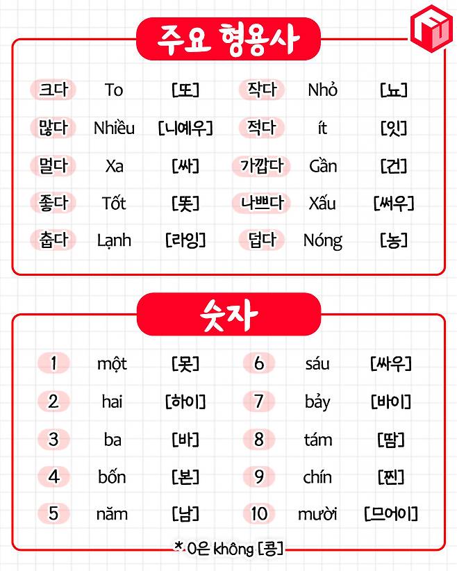베트남 여행 회화 Pdf 총정리 공유 여행톡톡
