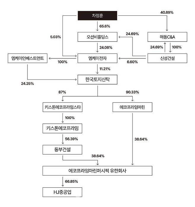 한토신 부진에 엠케이전자도 긴장불안감 확산