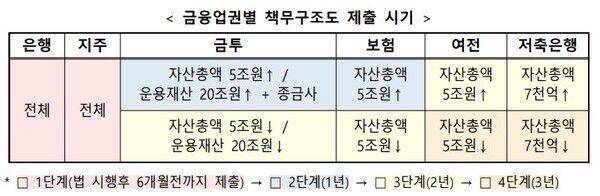 또 터진 금융권 내부통제 사고 책무구조도로 해결되나