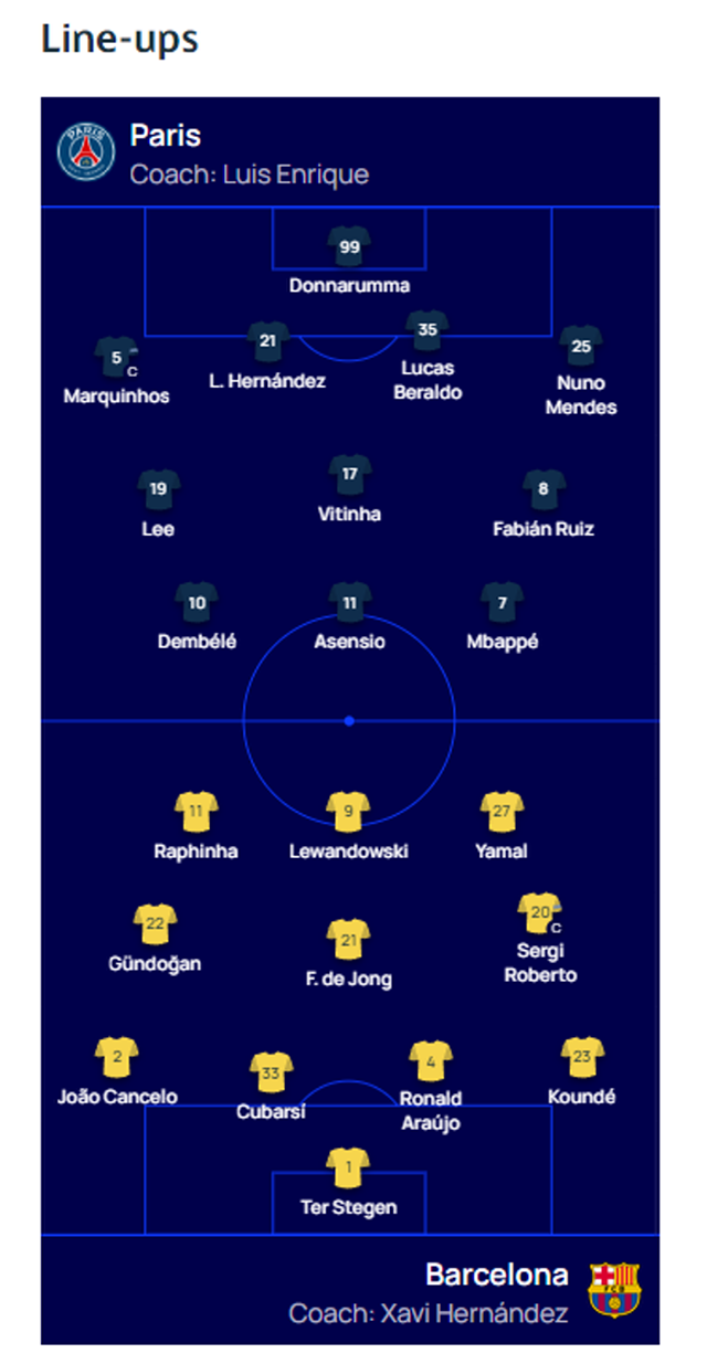 ‘중원 사령관 이강인 선발 출격 바르셀로나 홈으로 불러들인 Psg Ucl 8강 1차전 ‘총력전이다