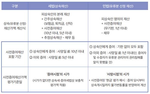 상속 세금보다 더 중요한 유류분 신관식의 세금상식