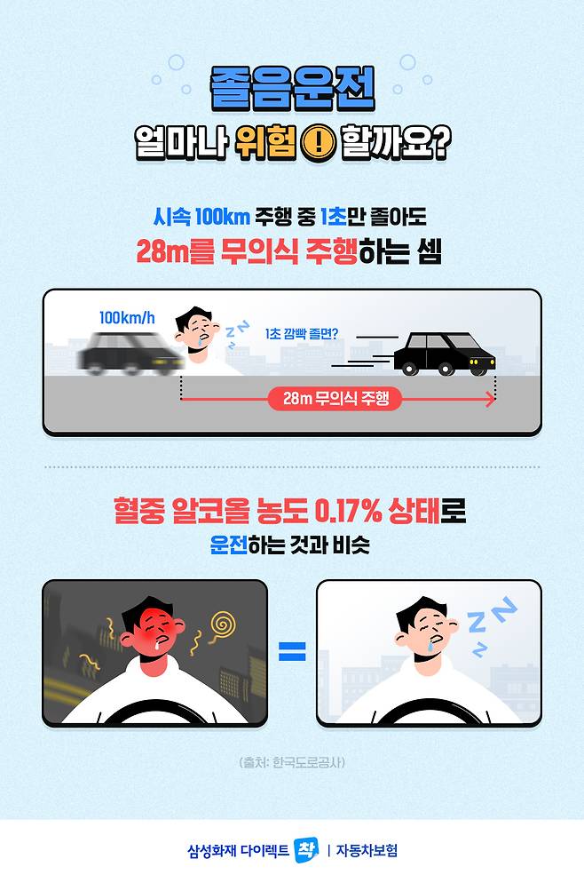 안전운전을 위협하는 춘곤증 졸음운전 예방법 삼성화재 다이렉트 착