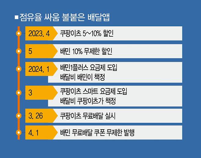 무료배달의 시대 배달앱의 생색과 점주의 눈물 視리즈