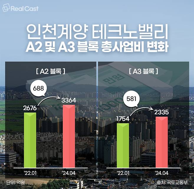사전청약 당첨돼 좋아했는데 분양가 상승에 해지할 판 리얼캐스트