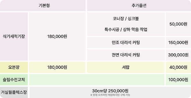 빌트인 시공으로 더 넓어진 우리집 Feat 식기세척기장 오븐빌트인장 슬림수전 하이홈스