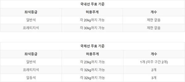 대한항공 수하물 규정 총정리 개수 무게 금지품목 여행톡톡