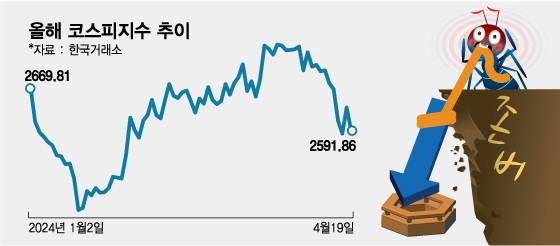 순식간에 127조 증발새파랗게 질린 개미들 살려달라 아우성