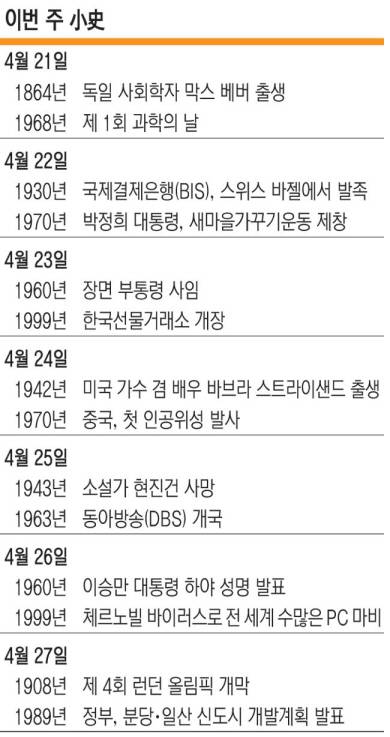1990년 4월 24일 허블우주망원경 발사 블랙홀 관측 최대 성과 역사 속의 This Week