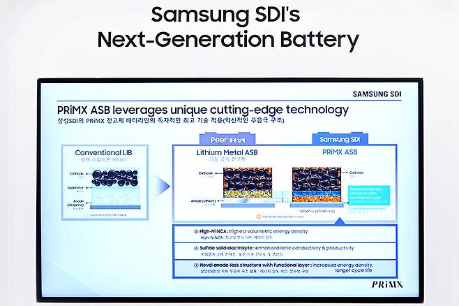 삼성 Sdi 오는 2027년 데뷔 앞둔 ‘무음극 전고체 배터리 기술 전시