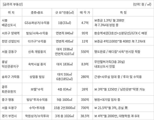 탁 트인 북한산 파노라마 뷰 내진설계된 신축 고급 빌라가 매물로