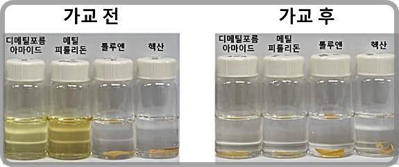 화학硏 유기용매 재사용 가능 나노여과 분리막 기술 확보