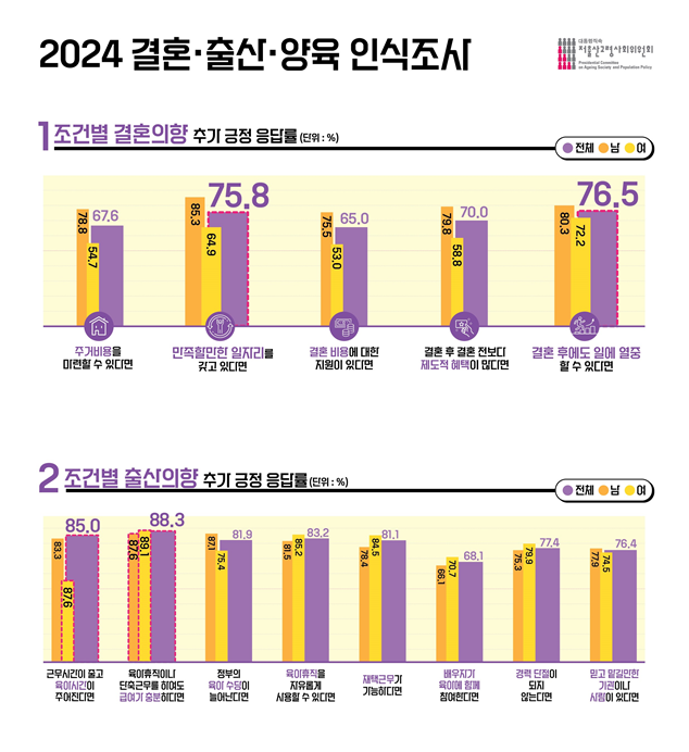 일가정 양립되려면 육아휴직시 소득보장·불이익 금지 필요”